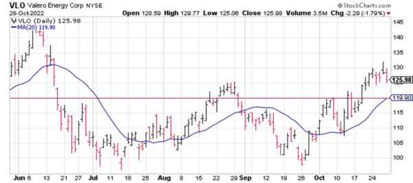 Go With VLO | Terry's Tips