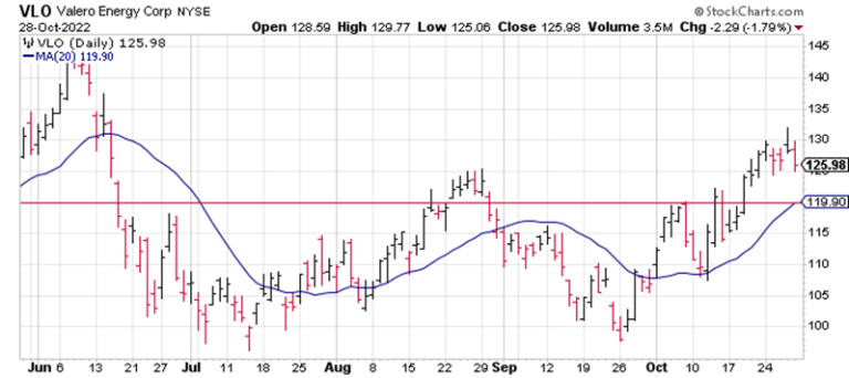 Programs and Pricing | Terry's Tips